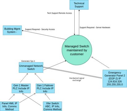 Sample System Layout Diagram | Visual Paradigm User-Contributed ...